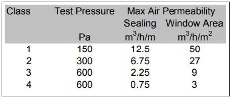 ออกแบบ จำหน่าย ติดตั้ง Auto Door ประตูอัตโนมัติ ประตูสุญญากาศ Hermetic ...